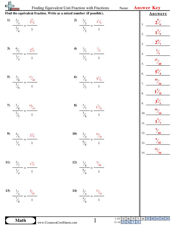 Ratio Worksheets