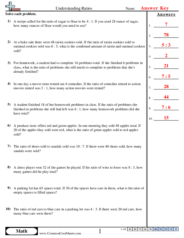 Ratio Worksheets
