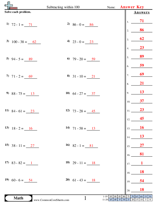 Subtraction Worksheets