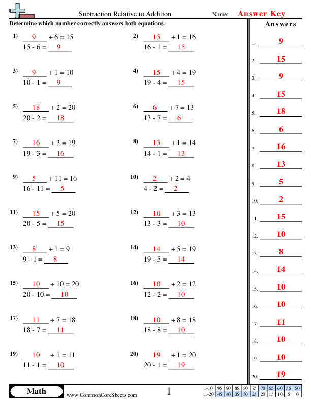 Subtraction Worksheets