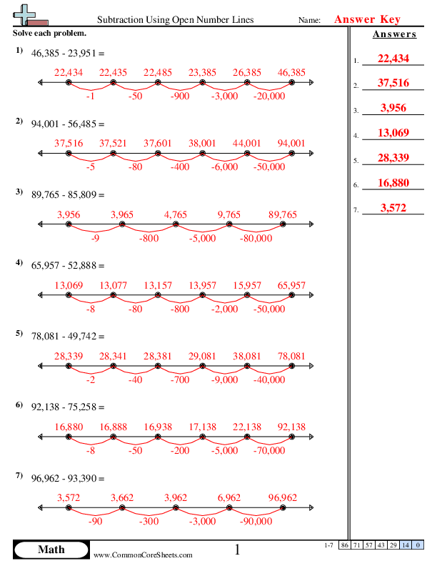 Subtraction Worksheets