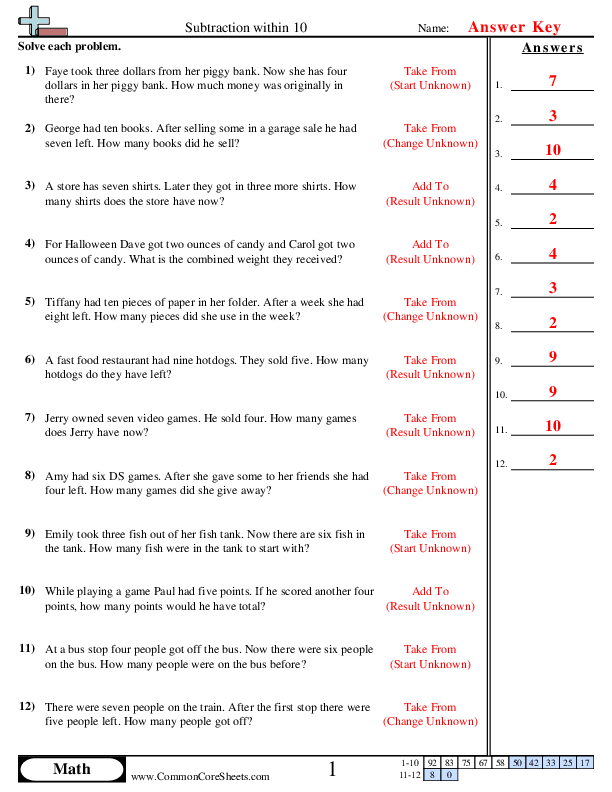 Subtraction Worksheets
