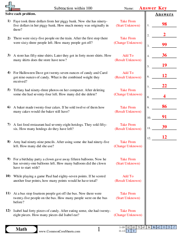 Subtraction Worksheets
