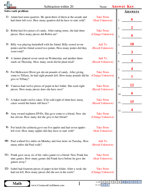 Subtraction Worksheets