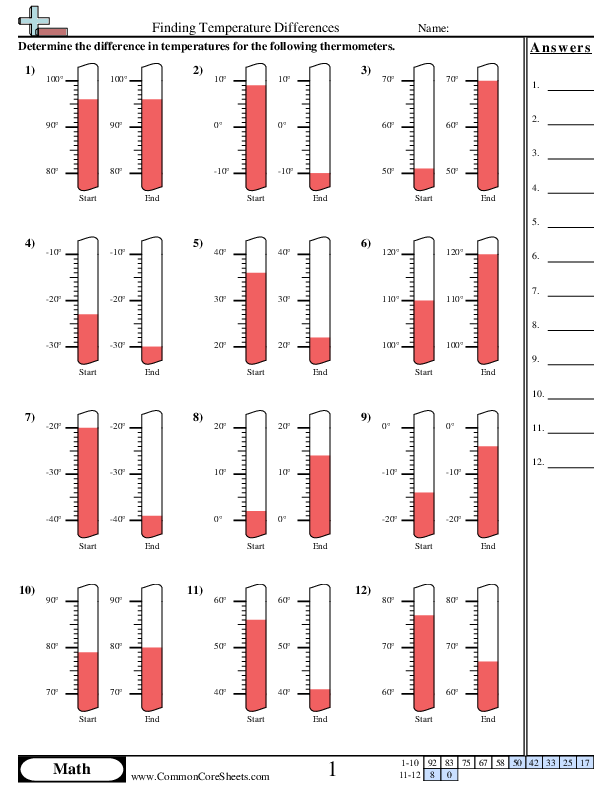 Finding Differences (With Thermometer) Worksheet Download