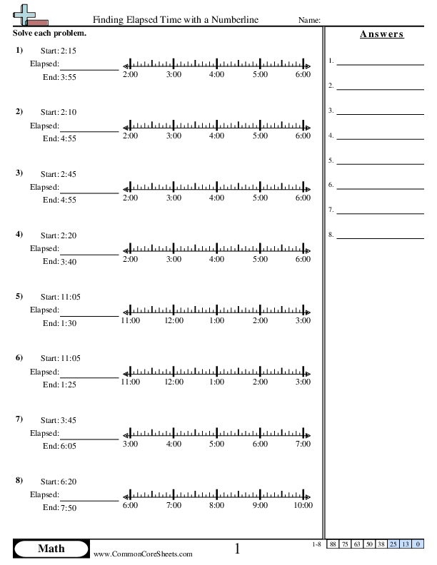 Finding Elapsed Time with a Numberline Worksheet Download