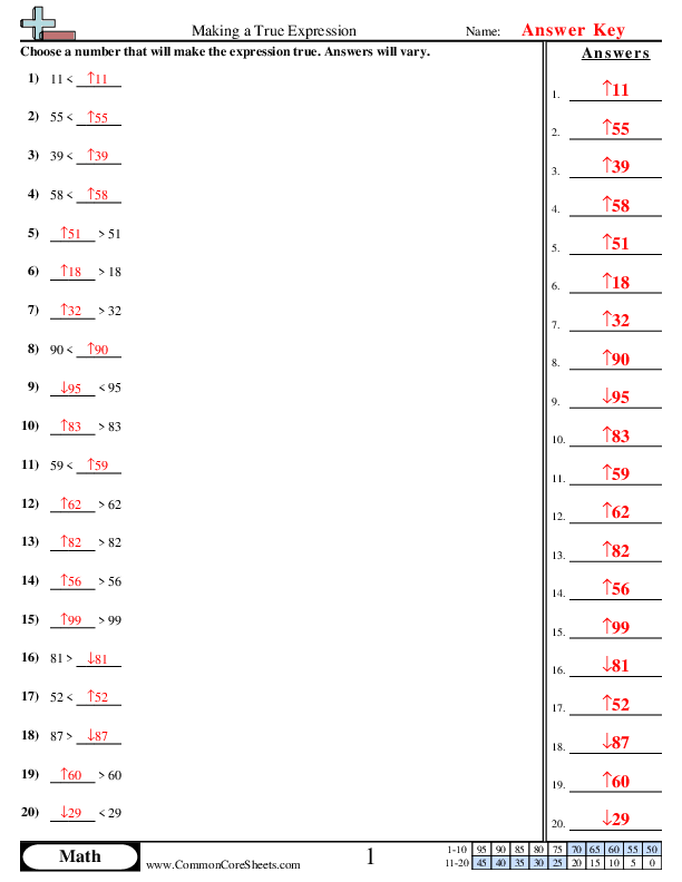 equations Worksheets