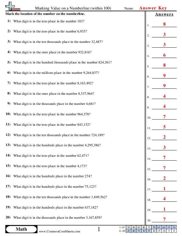 Value & Place Value Worksheets