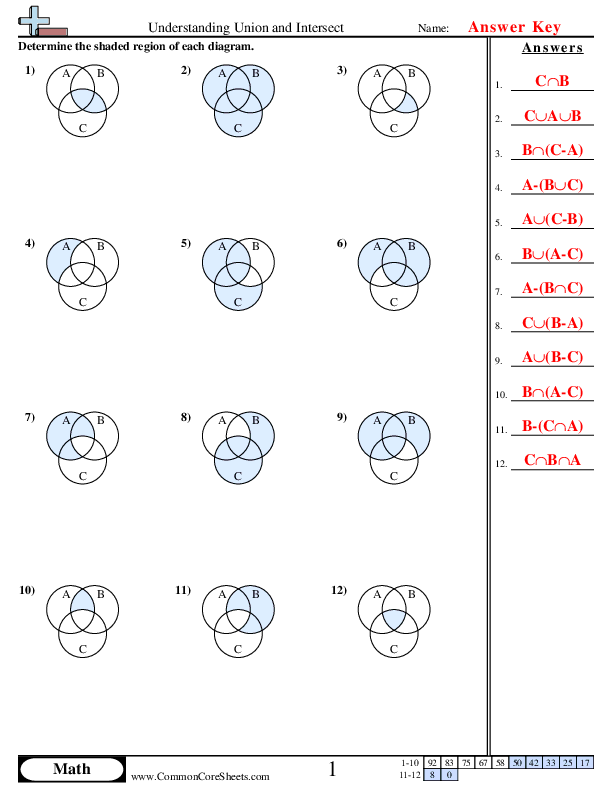 Venn Diagram Worksheets