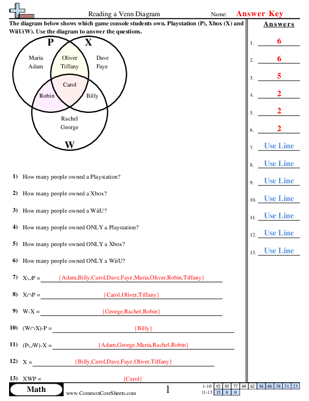 Venn Diagram Worksheets