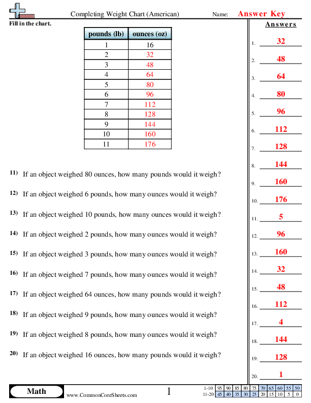Weight Worksheets