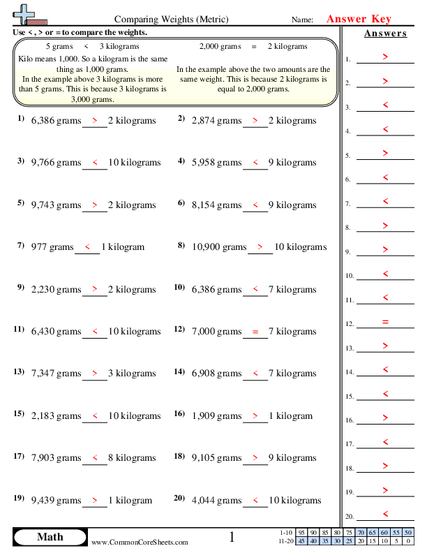 metric weights Worksheets