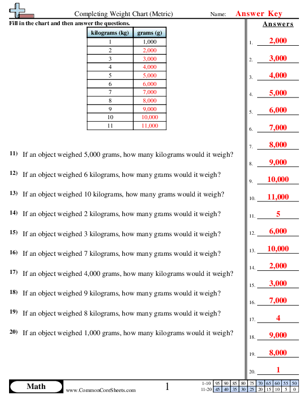 Weight Worksheets